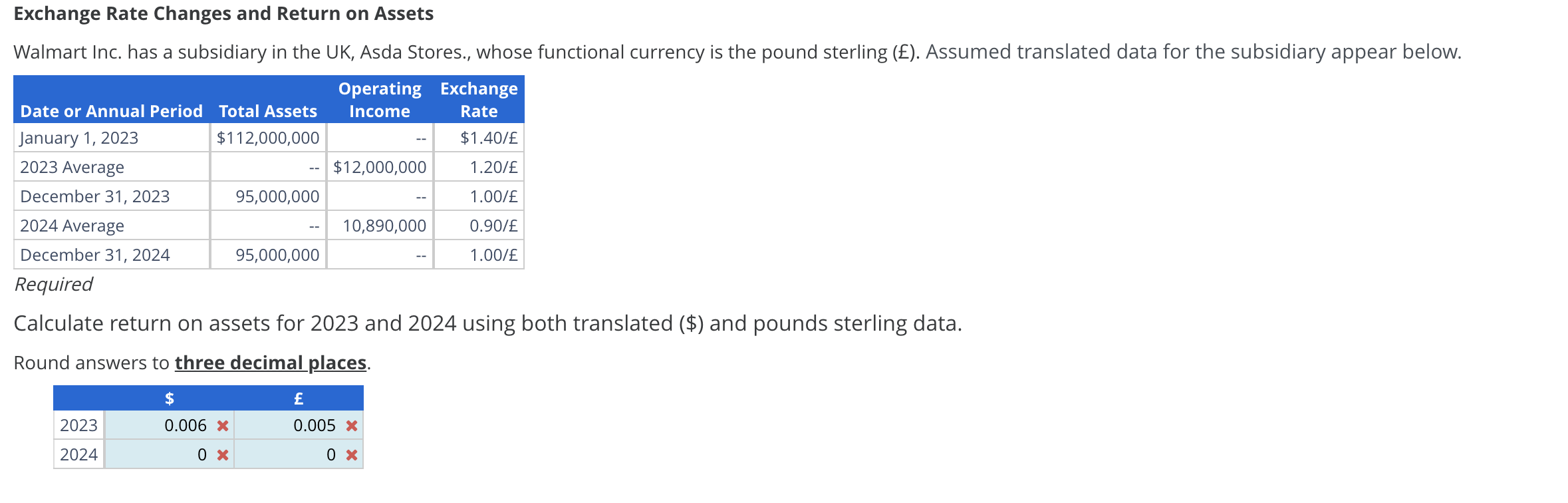 Solved Exchange Rate Changes and Return on AssetsWalmart | Chegg.com