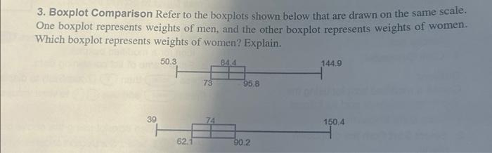 Solved 3. Boxplot Comparison Refer to the boxplots shown | Chegg.com