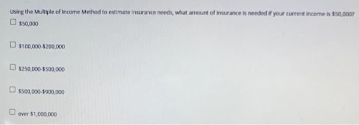 Solved Using the Multiple of Income Method to estimate | Chegg.com