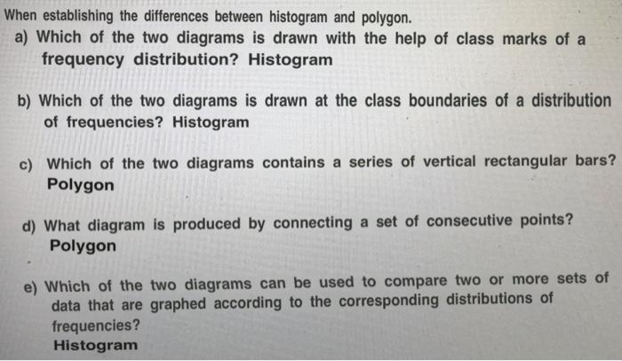 Solved When establishing the differences between histogram | Chegg.com