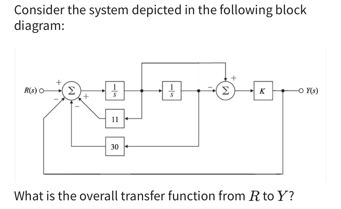 Solved Consider the system depicted in the following block | Chegg.com
