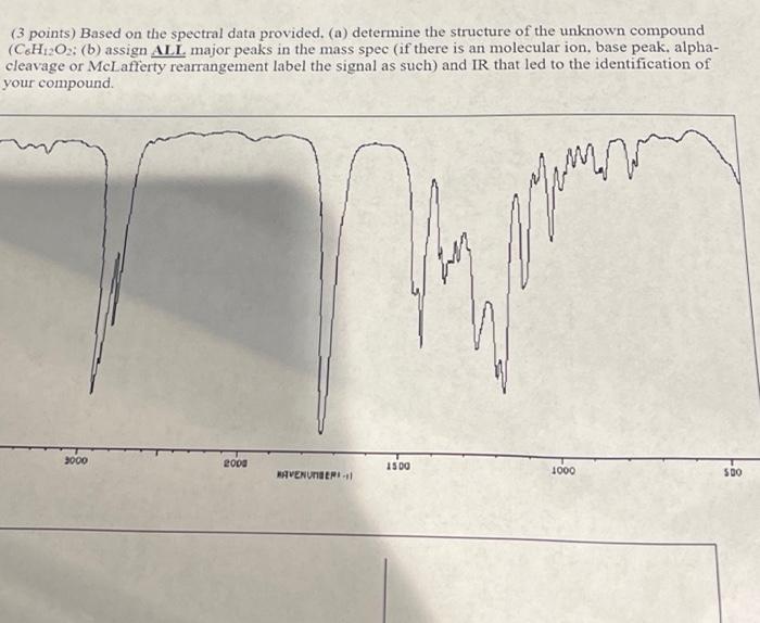 Solved (3 points) Based on the spectral data provided. (a) | Chegg.com