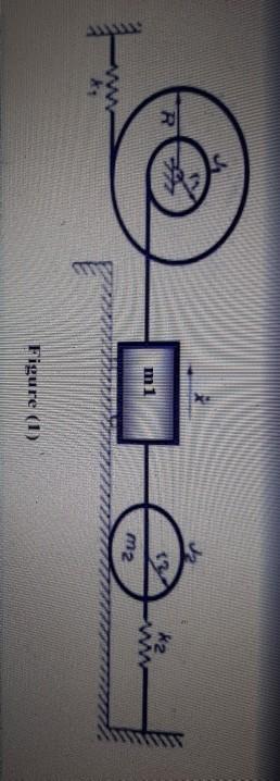 Solved Consider the system shown in Figure 1 and determine | Chegg.com
