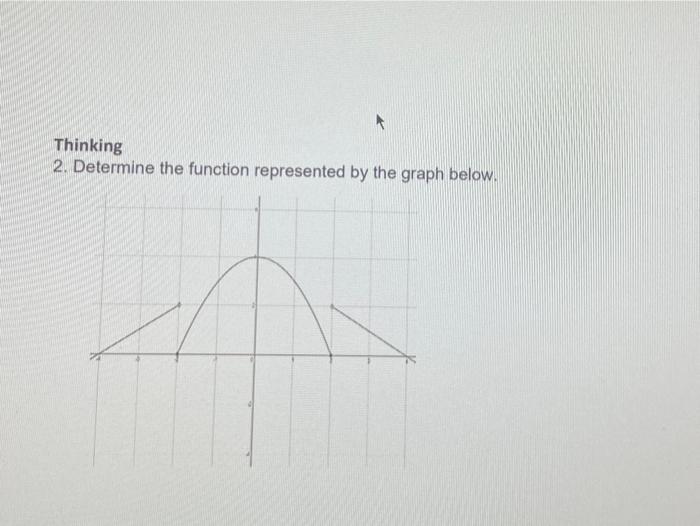 Solved Thinking 2. Determine the function represented by the | Chegg.com