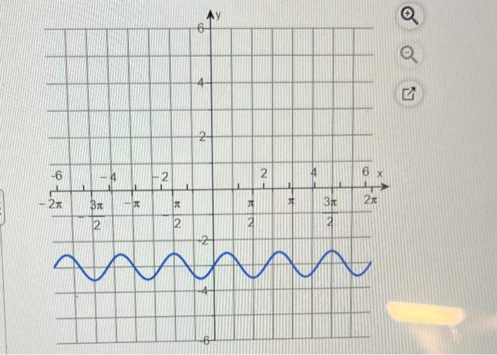 Solved please help with determining the five basic points | Chegg.com