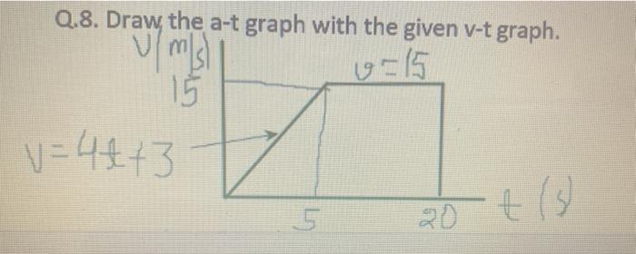 Solved Q.8. Draw, the a-t graph with the given v-t graph. Vi | Chegg.com