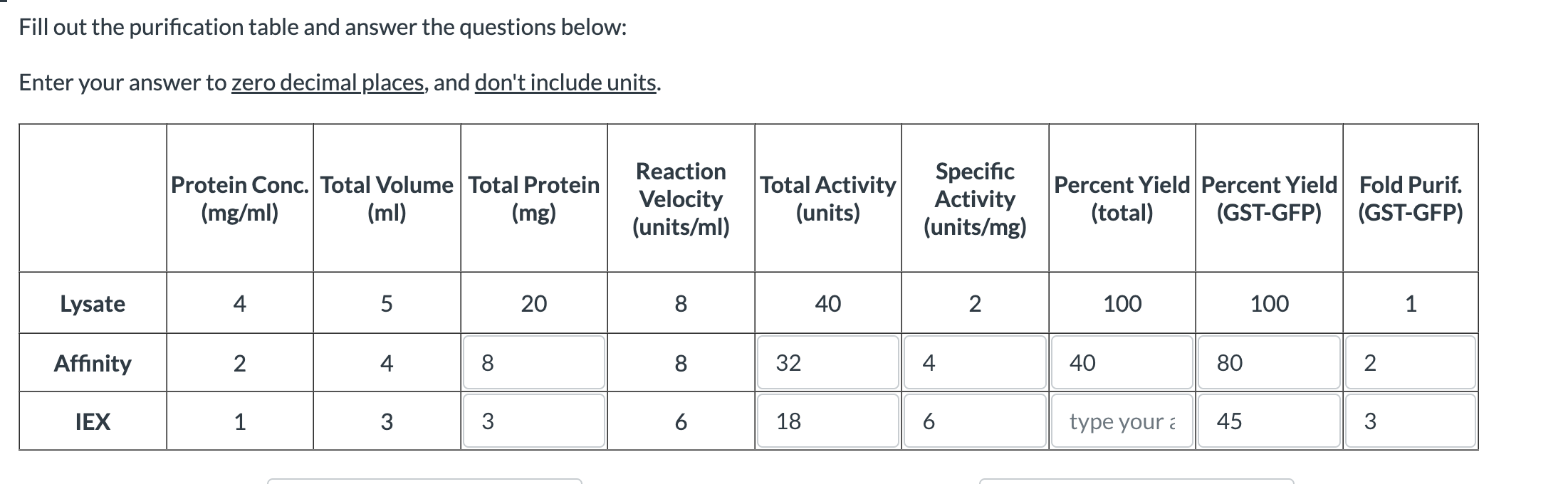 Solved Fill out the purification table and answer the | Chegg.com