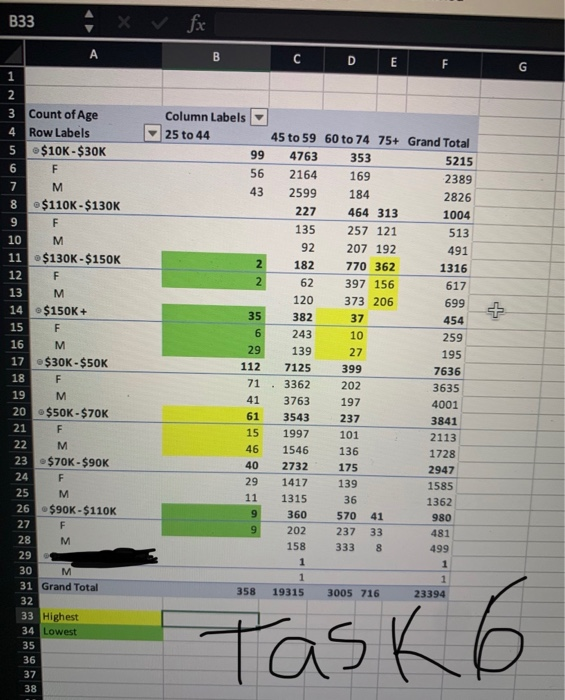 Task 7: Analysis - answer the following questions | Chegg.com