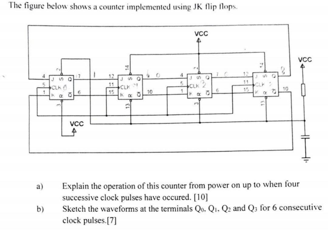 Solved The figure below shows a counter implemented using JK | Chegg.com