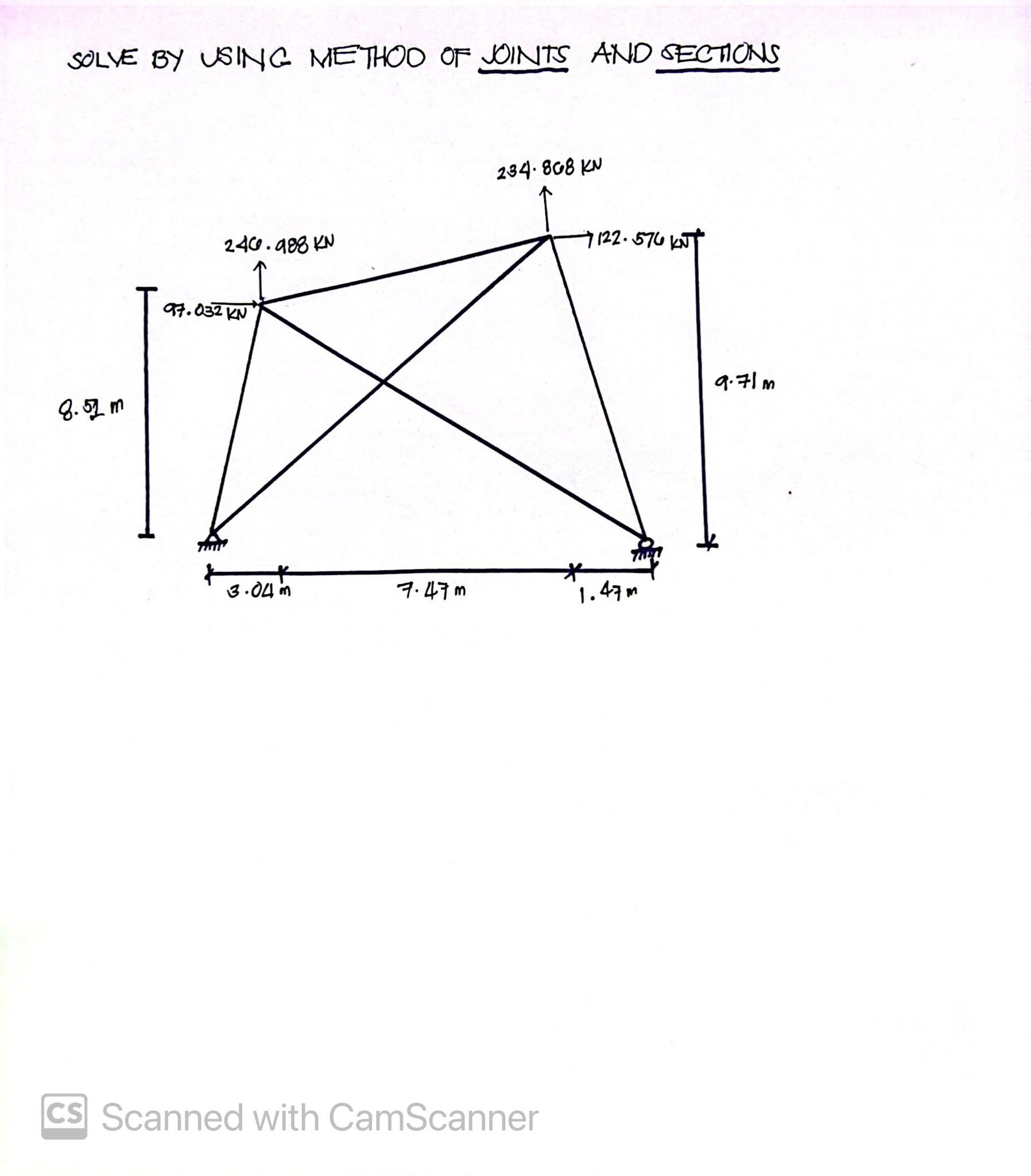 Solved SOLVE THIS BY USING METHOD OF JOINTS AND SECTION. | Chegg.com