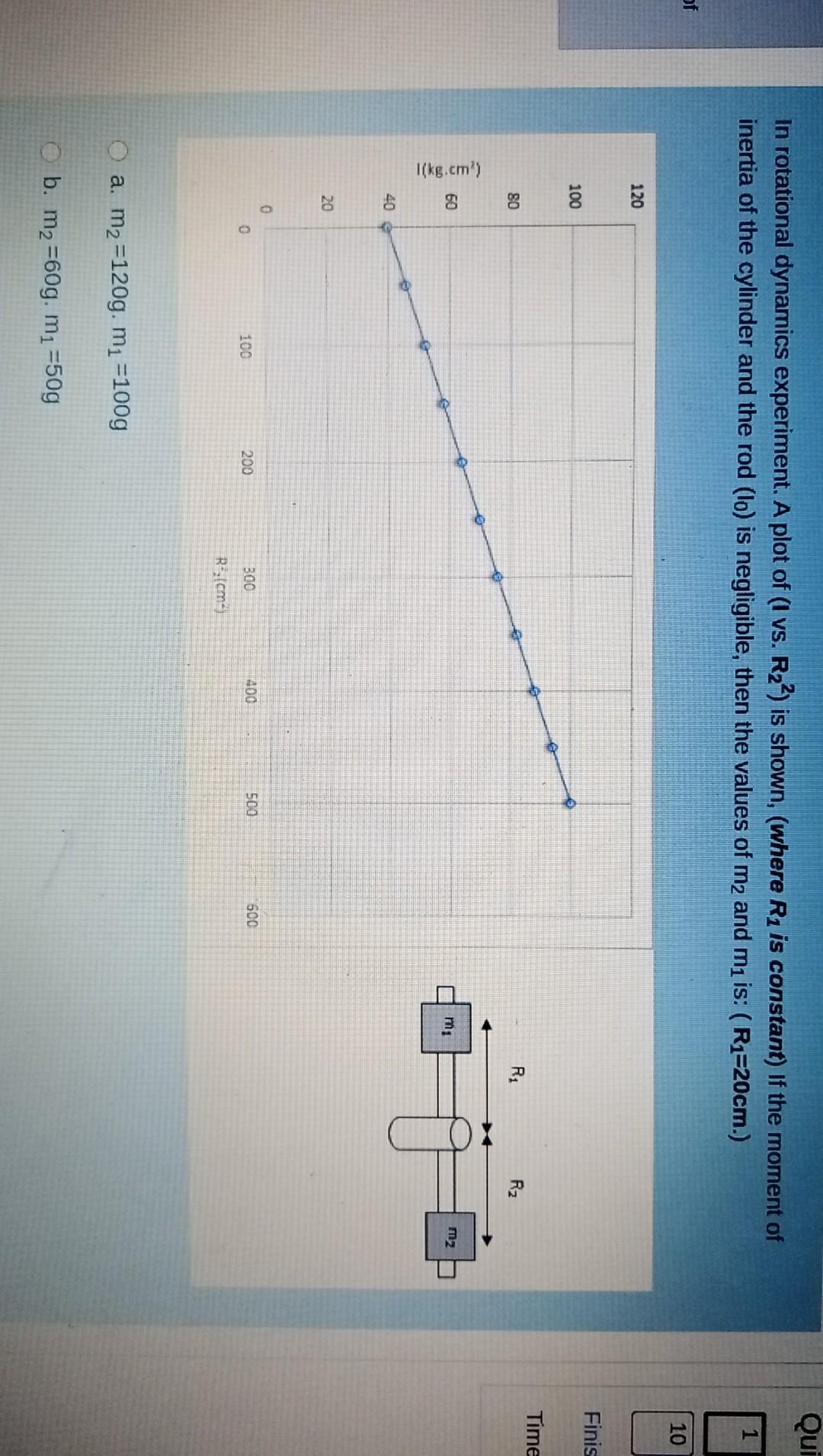 Solved Qui In rotational dynamics experiment. A plot of (l | Chegg.com