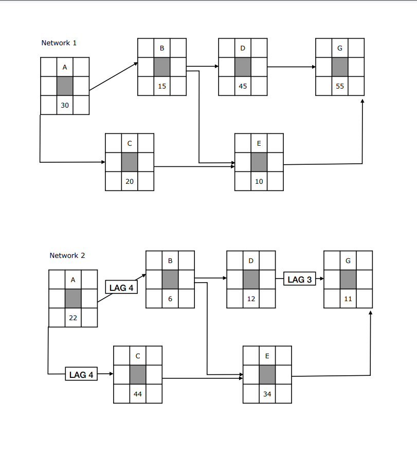 Solved 1. ﻿For network diagram 1, ﻿what is the early finish | Chegg.com