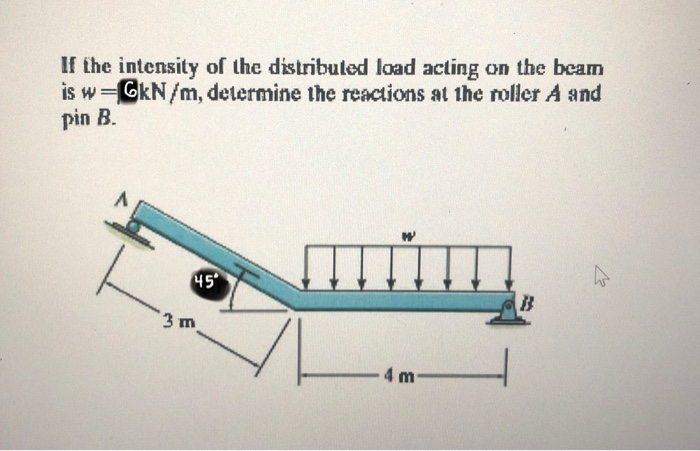 Solved If the intensity of the distributed load acting on | Chegg.com