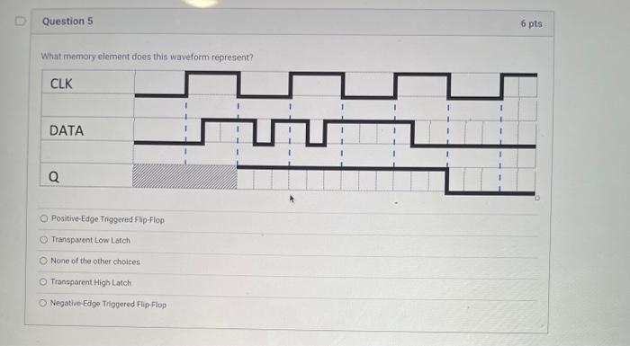 Solved Question 3 What memory element does thit waveform | Chegg.com