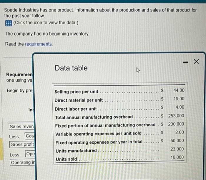 Solved Spade Industries has one product. Information about | Chegg.com