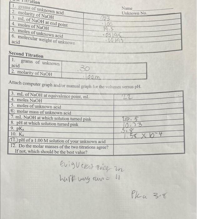 Solved Attach computer graph and/or manual graph for the | Chegg.com
