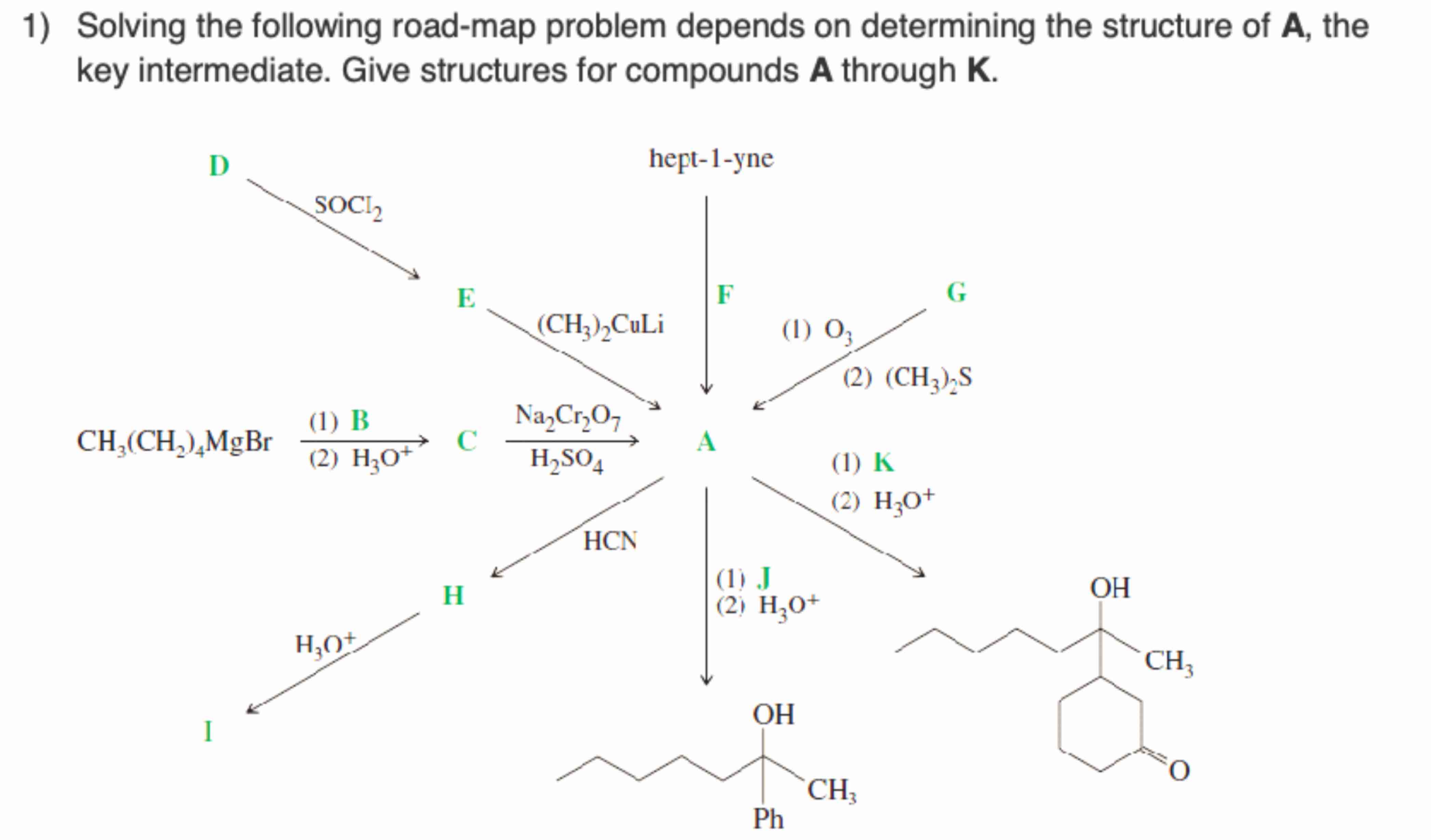 Solved Solving the following road-map problem depends on | Chegg.com