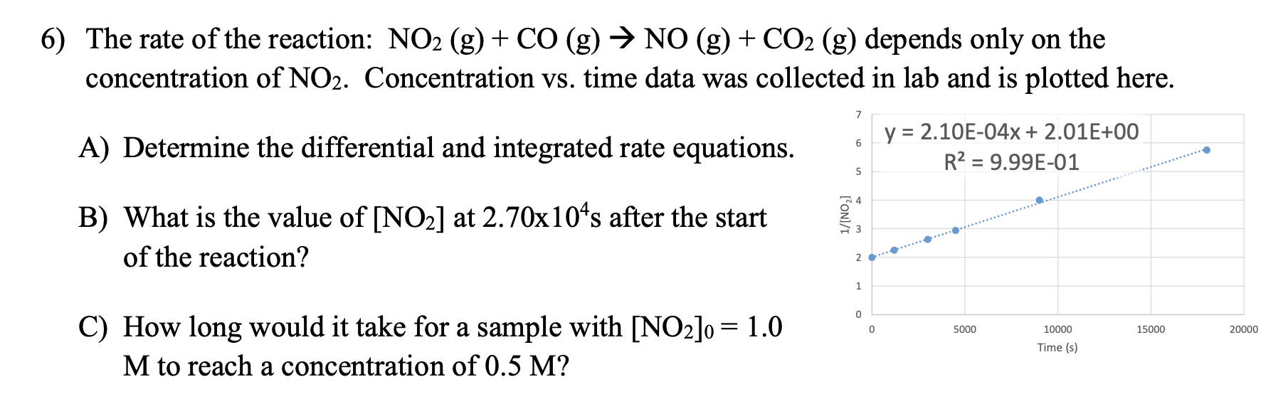Solved The rate of the reaction: NO2(g)+CO(g)→NO(g)+CO2(g) | Chegg.com