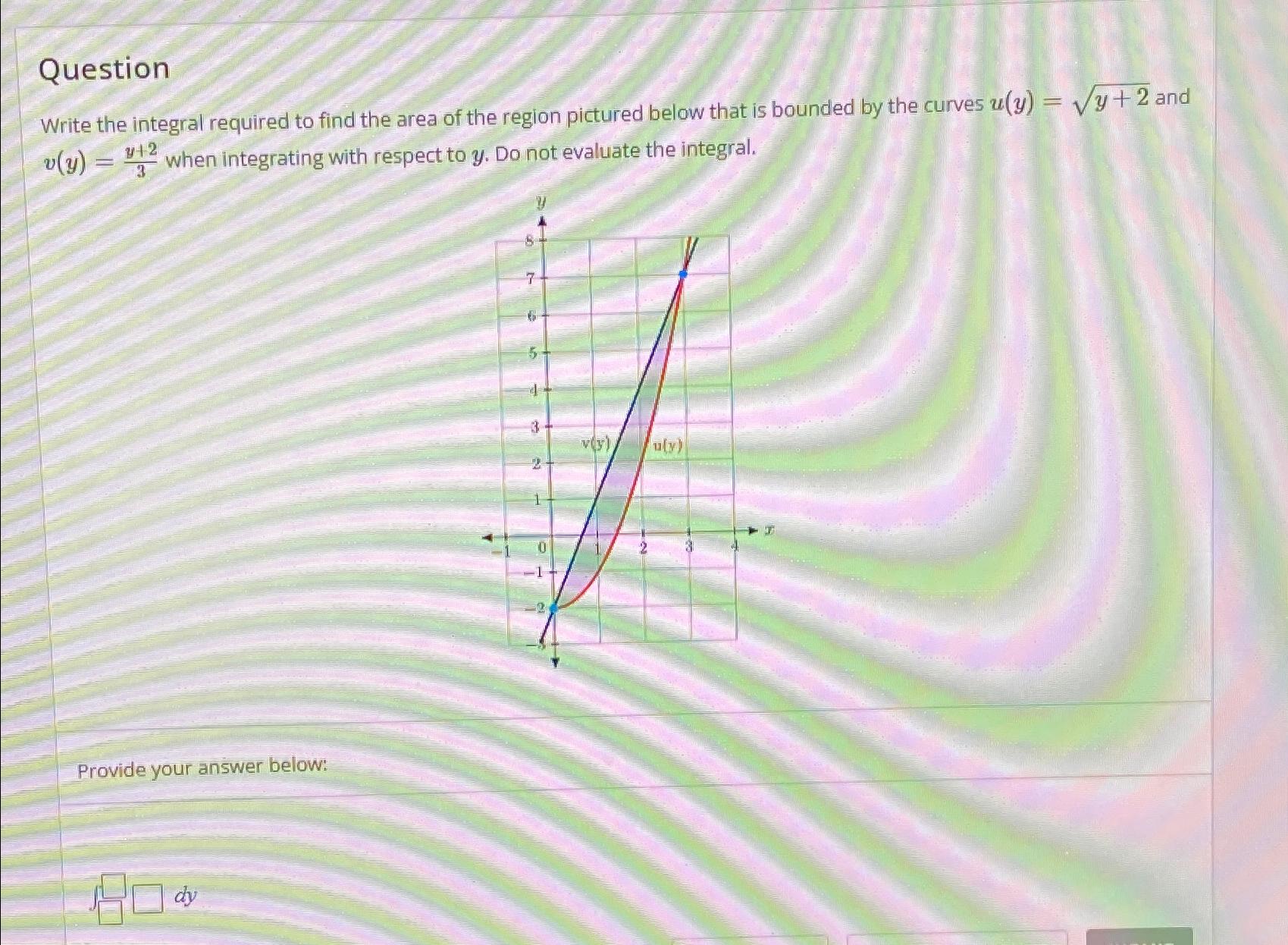 Solved QuestionWrite the integral required to find the area | Chegg.com