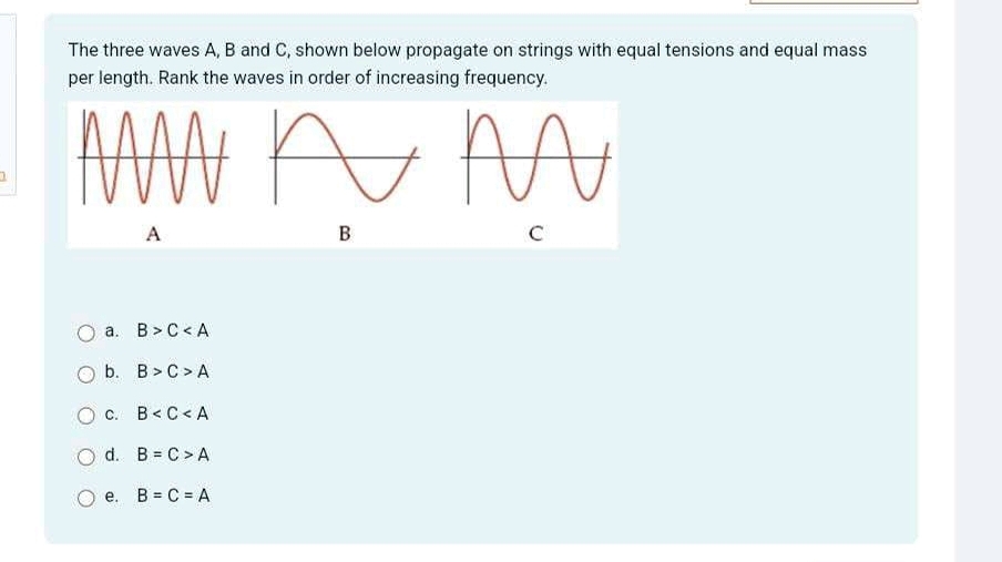 Solved The three waves A,B ﻿and C, ﻿shown below propagate on | Chegg.com