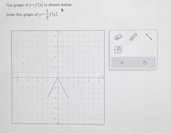 Solved The graph of y=f(x) is shown below. Draw the graph of | Chegg.com