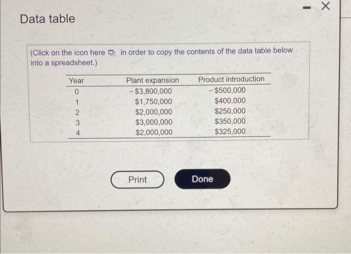 Solved - Х Data table (Click on the icon here in order to | Chegg.com
