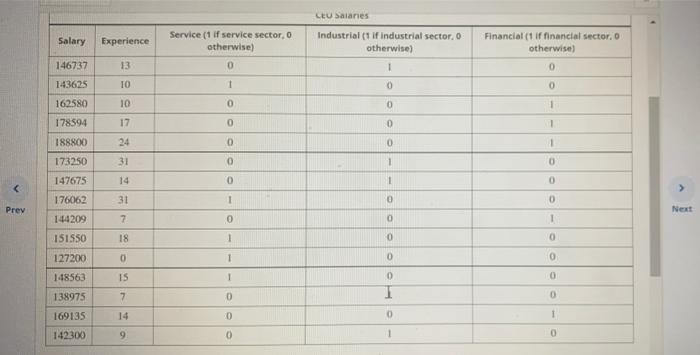 Solved Suppose the following data were collected from a | Chegg.com