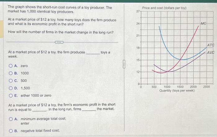 Solved The graph shows the short-run cost curves of a toy | Chegg.com