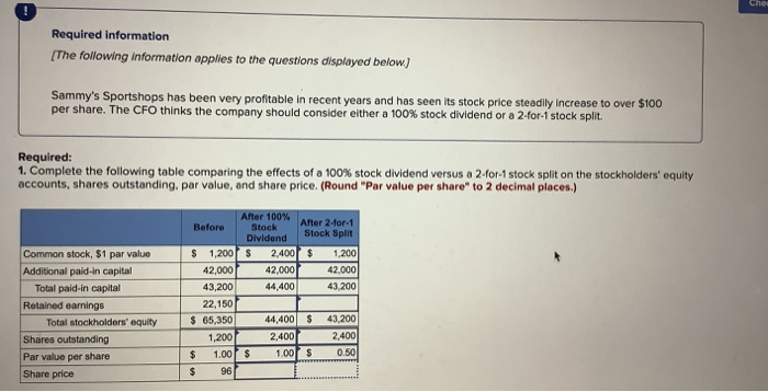 Solved Cher Required information The following information | Chegg.com