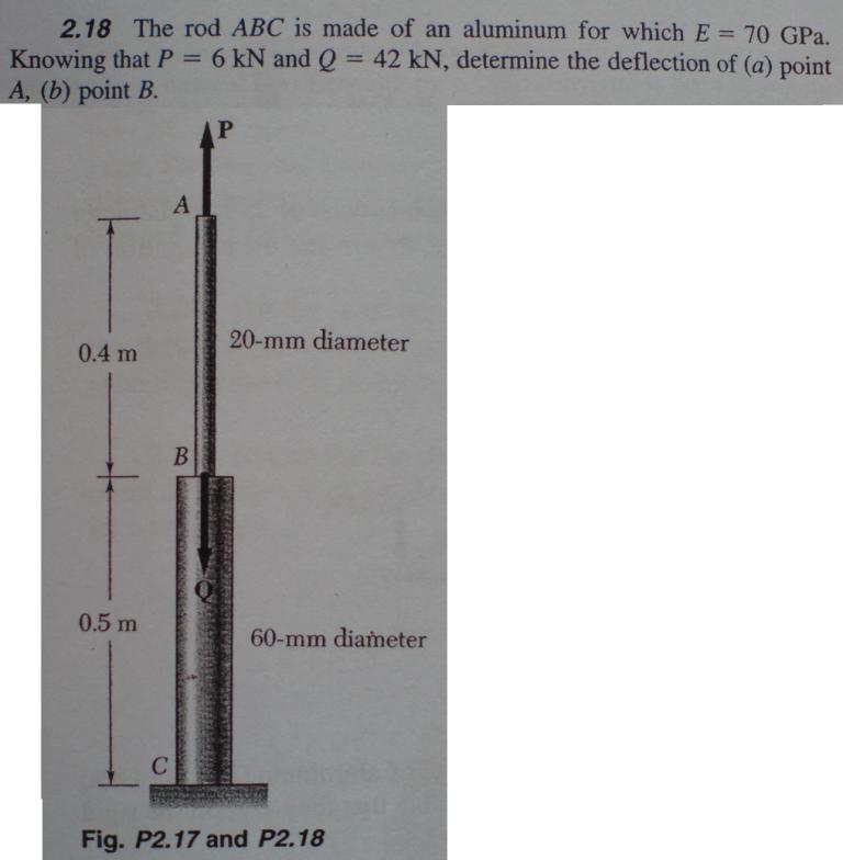 Solved The rod ABC is made of an aluminum for which E = 70 | Chegg.com