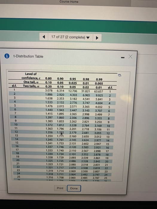 Solved Find the critical value te for the confidence level c | Chegg.com