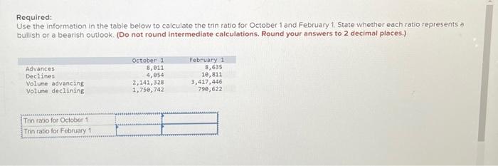 Solved Required: Use the information in the table below to | Chegg.com