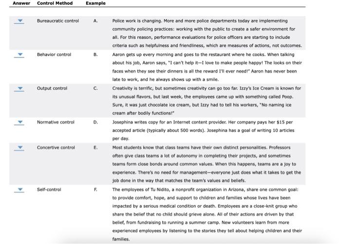 Solved Answer Control Method Example Bureaucratic control A. | Chegg.com