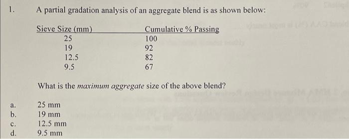 Solved 1. a. b. C. d. A partial gradation analysis of an | Chegg.com