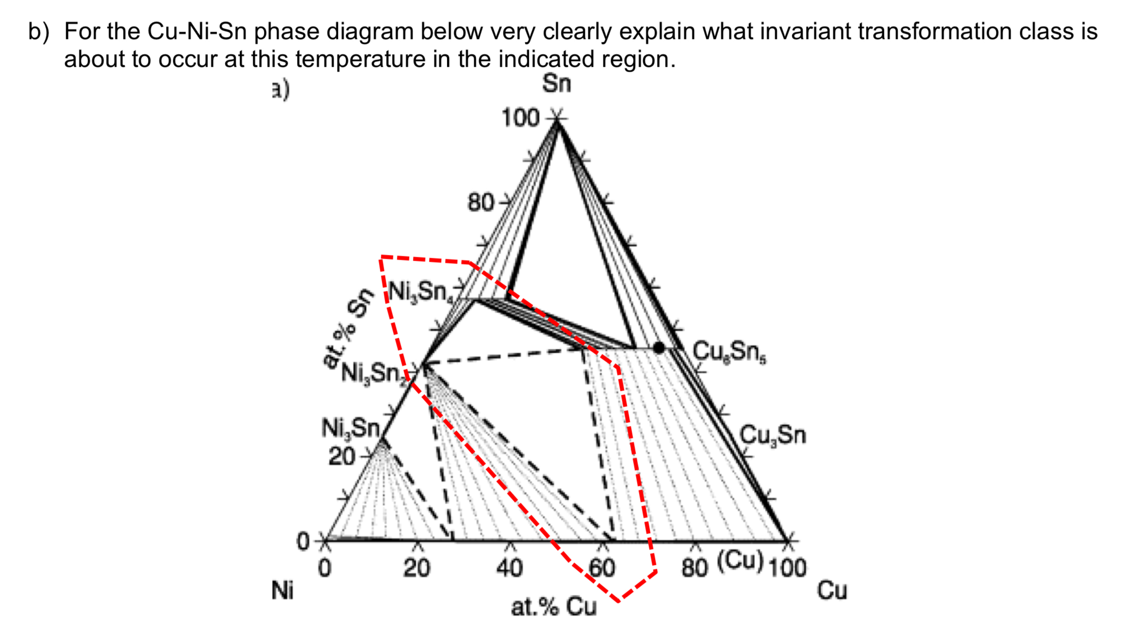 Solved b) ﻿For the Cu-Ni-Sn phase diagram below very clearly | Chegg.com