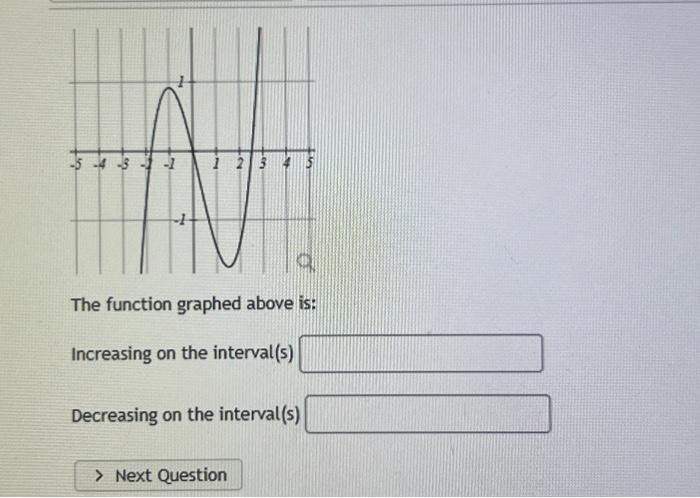 Solved The function graphed above is: Increasing on the | Chegg.com