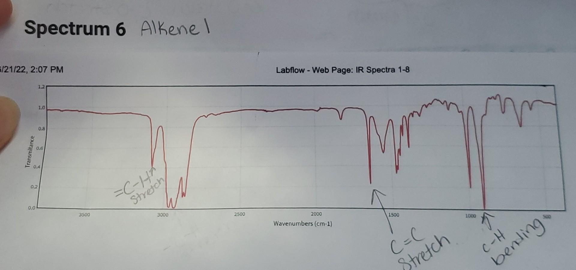 Solved Spectrum 6 Alkenel 5/21/22, 2:07 PM Transmitance 1.2 | Chegg.com