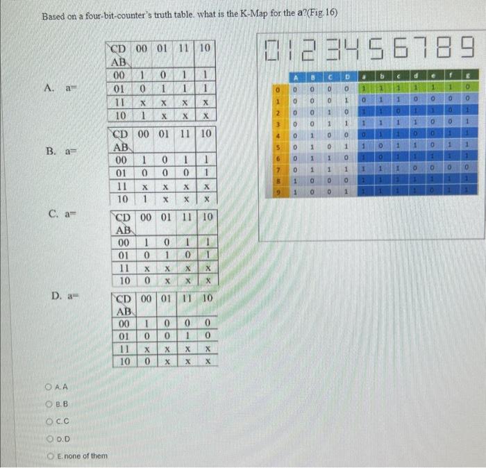 Solved Based on a four-bit-counter's truth table. what is | Chegg.com