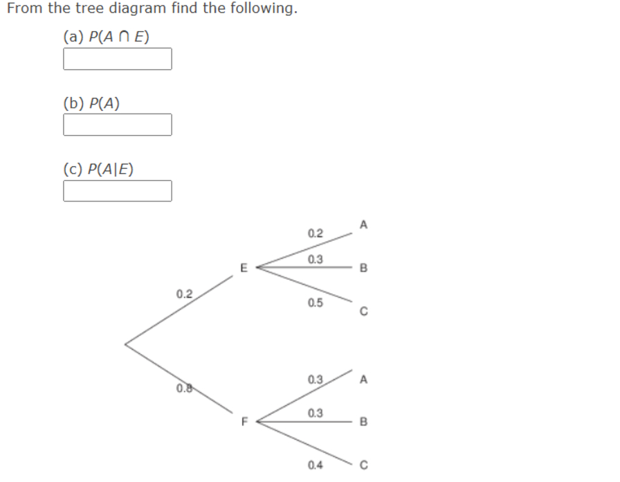 From the tree diagram find the | Chegg.com