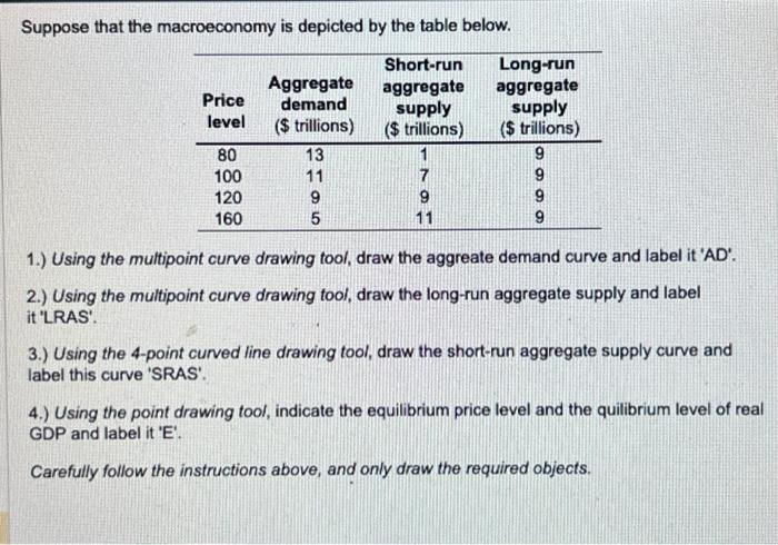 Solved Suppose That The Macroeconomy Is Depicted By The 