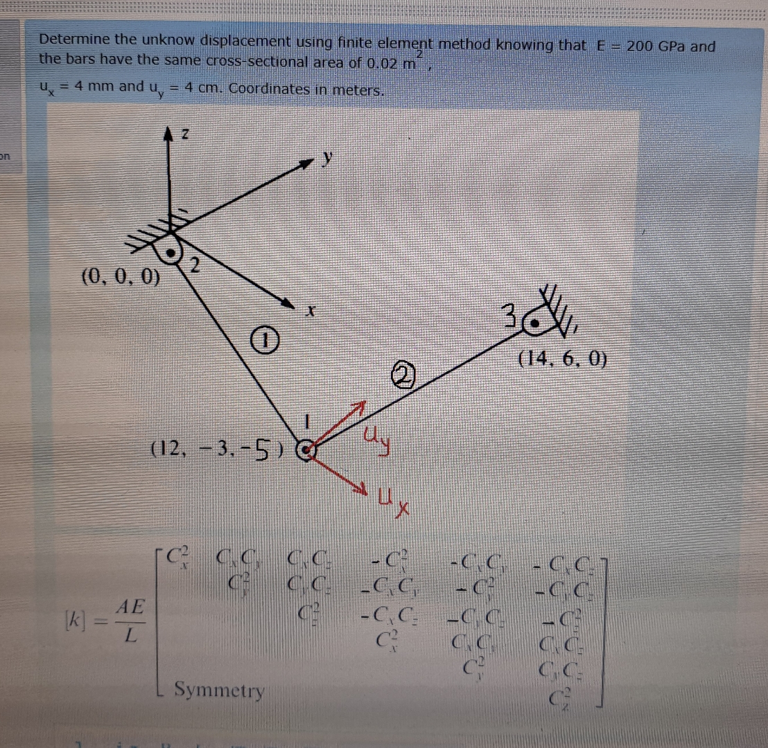 Solved Determine the unknow displacement using finite | Chegg.com