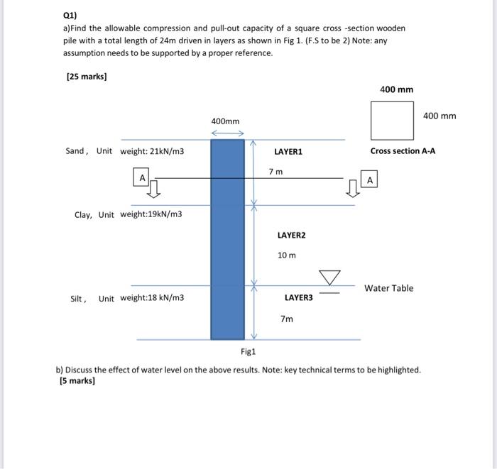 Solved Q1) a) Find the allowable compression and pull-out | Chegg.com