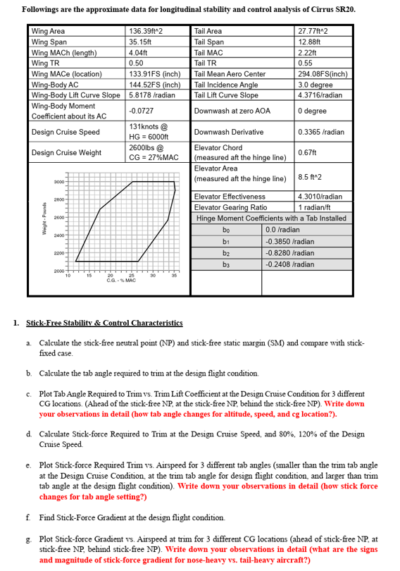 Followings are the approximate data for longitudinal | Chegg.com
