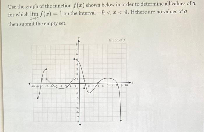 Solved For the function f(x) shown below, determine | Chegg.com
