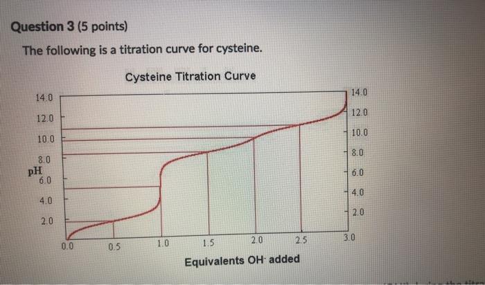 Solved Question 3 (5 points) The following is a titration | Chegg.com