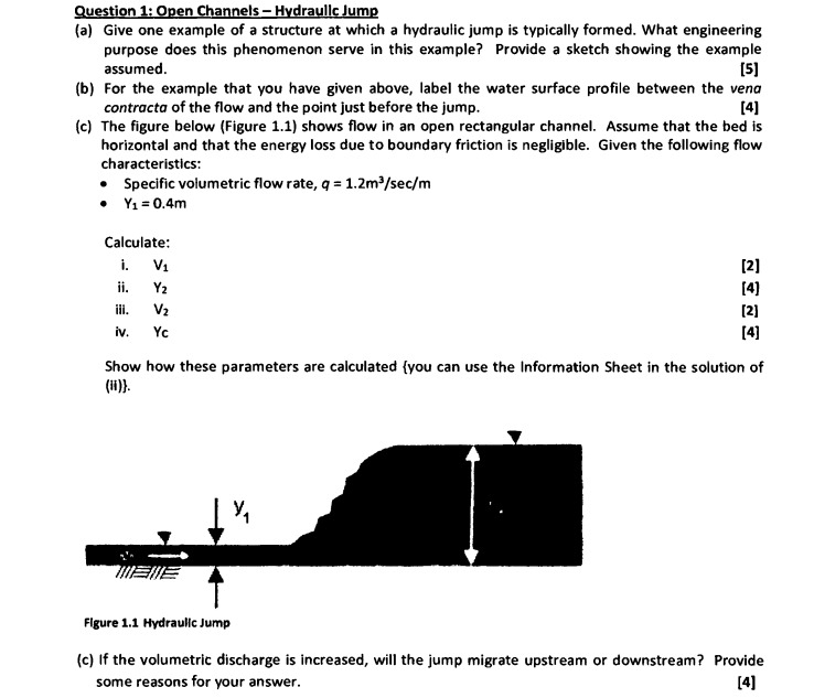 Solved Question 1: Open Channels - ﻿Hydraullc Jump(a) ﻿Give | Chegg.com