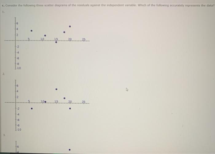 Given are the data for two variables, 2 and y. Do not | Chegg.com