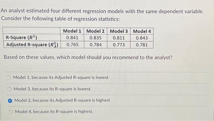Solved An analyst estimated four different regression models | Chegg.com