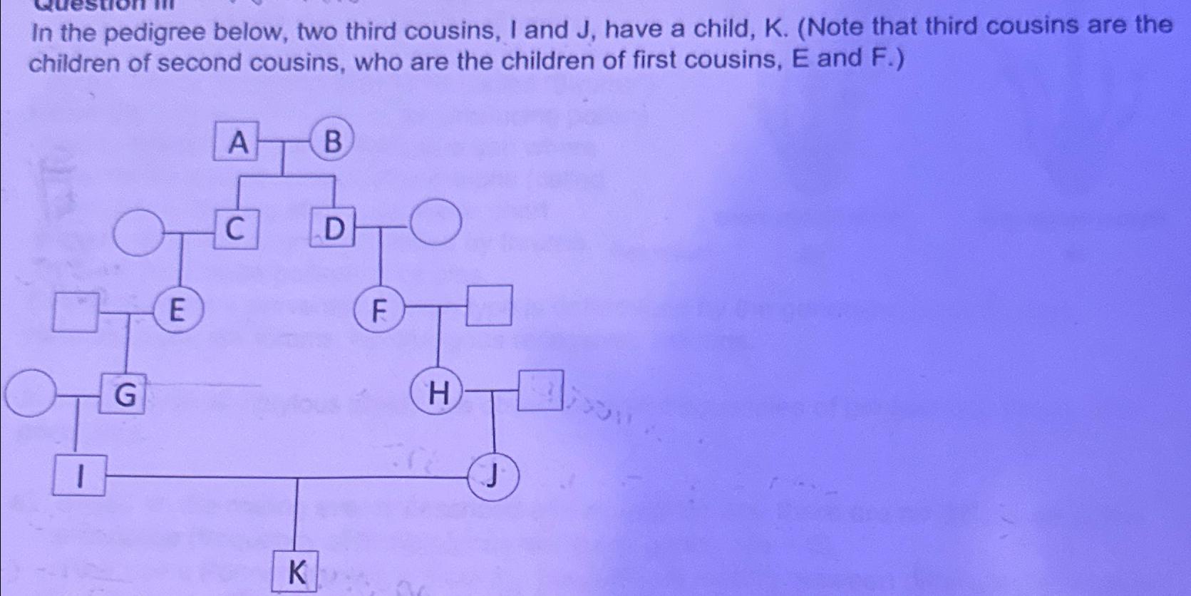 Solved In the pedigree below, two third cousins, I and J, | Chegg.com
