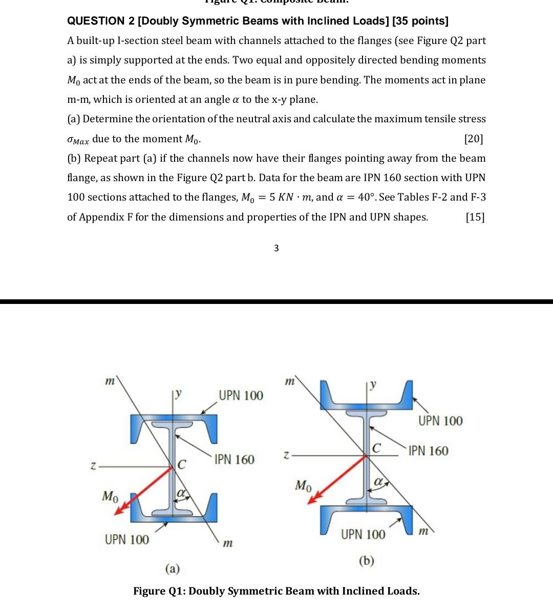Solved A built-up I-section steel beam with channels | Chegg.com